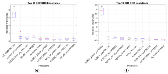 Using A Low-Cost Sensor Array and Machine Learning Techniques to Detect Complex Pollutant ...