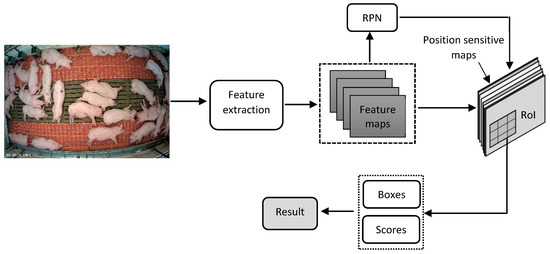 Sensors | Free Full-Text | Deep Learning and Machine Vision Approaches for Posture Detection of ...