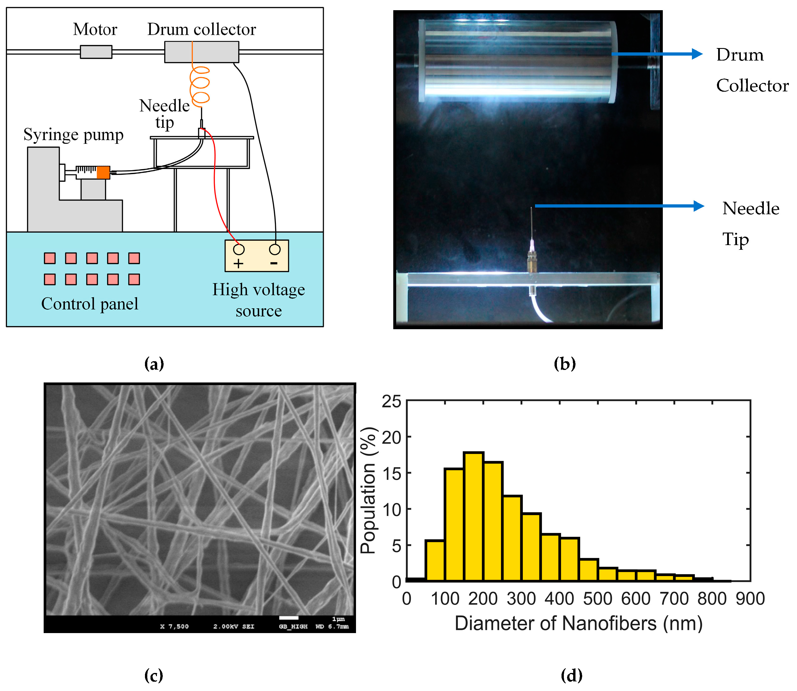 PVDF Nanofiber Sensor for Vibration Measurement in a String