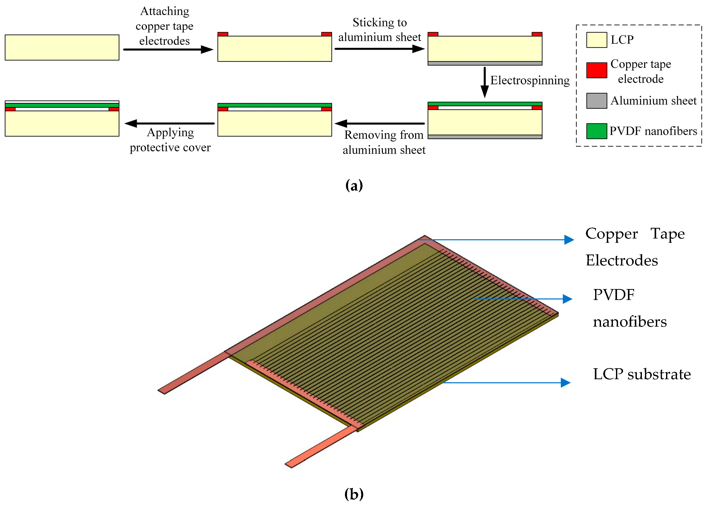 PVDF Nanofiber Sensor for Vibration Measurement in a String