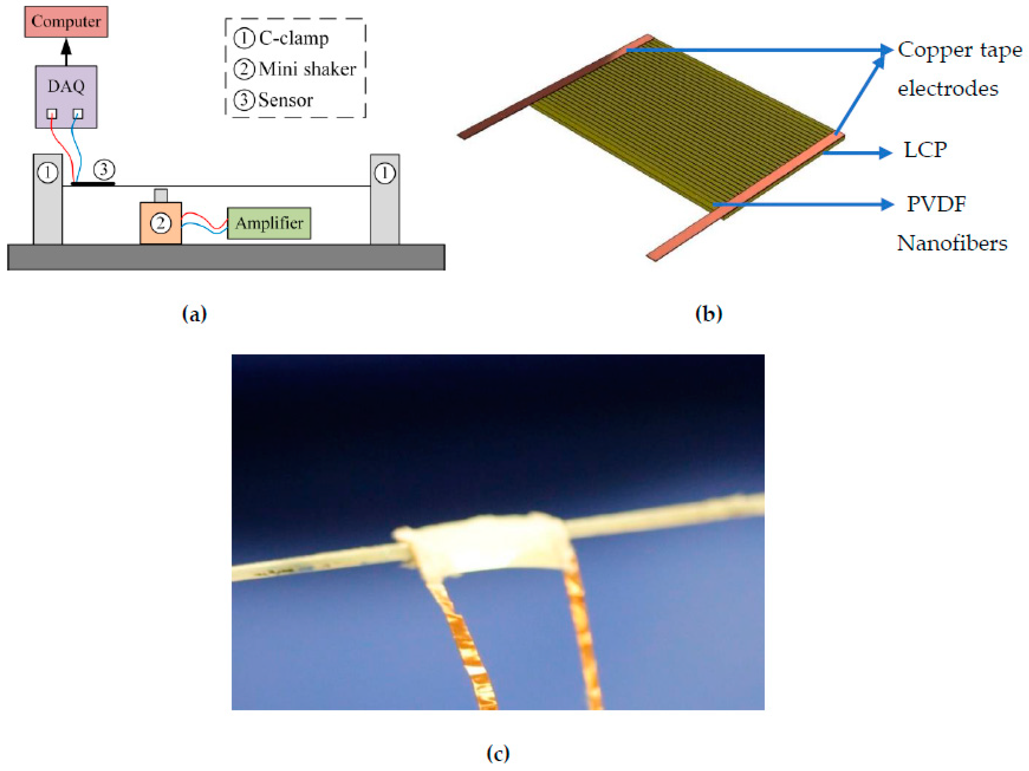 PVDF Nanofiber Sensor for Vibration Measurement in a String