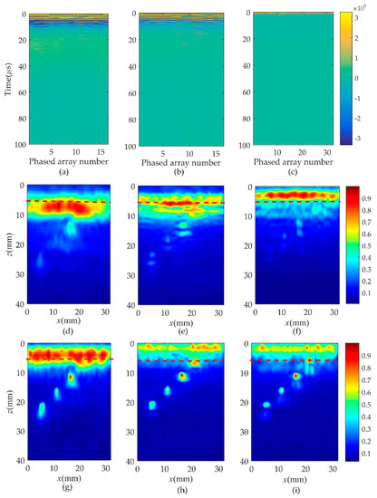 Wavenumber Imaging of Near-Surface Defects in Rails using Green’s ...