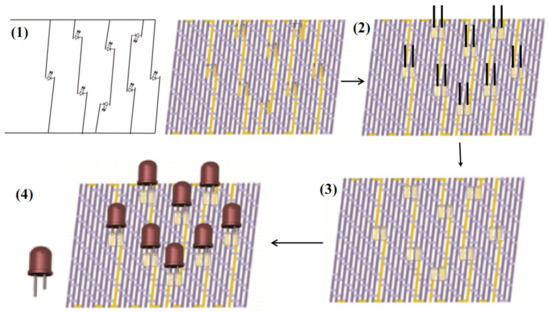 Fabric Circuit Board Connecting to Flexible Sensors or Rigid Components ...