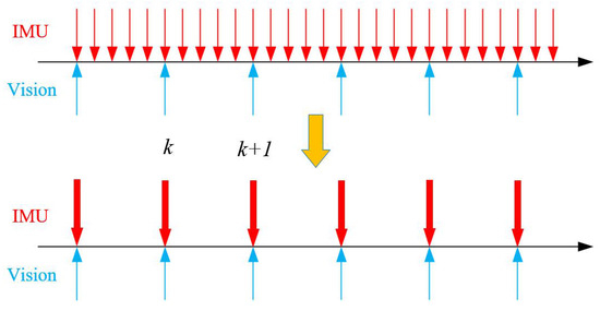 Robust Stereo Visual-Inertial Odometry Using Nonlinear Optimization
