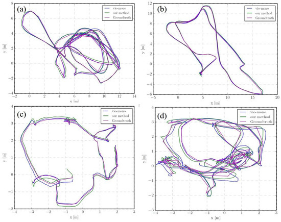 Robust Stereo Visual-Inertial Odometry Using Nonlinear Optimization