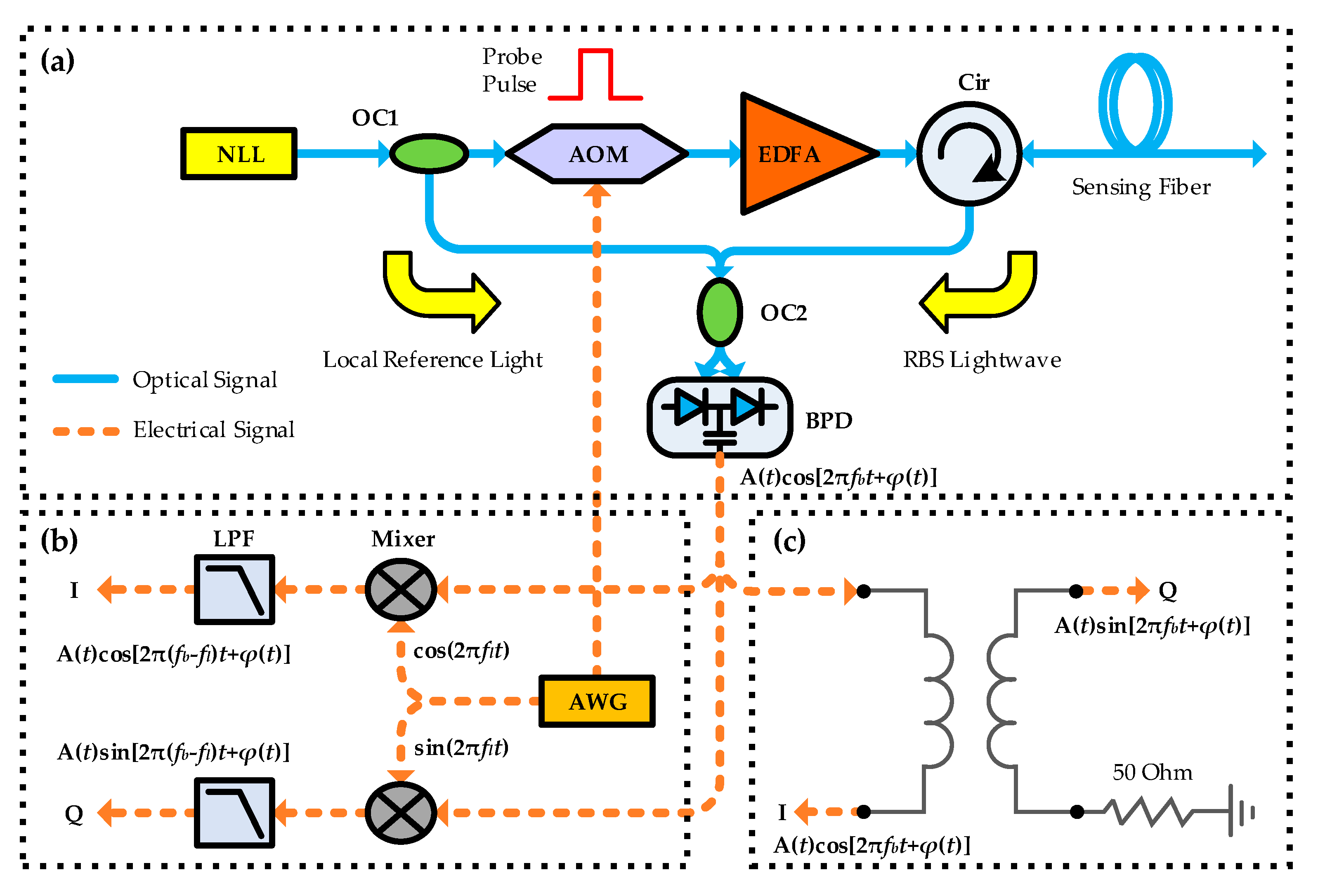 Low Computational Cost Distributed Acoustic Sensing Using Analog I/Q Demodulation