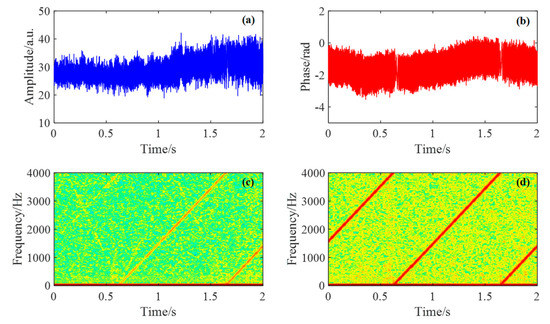 Low Computational Cost Distributed Acoustic Sensing Using Analog I/Q Demodulation