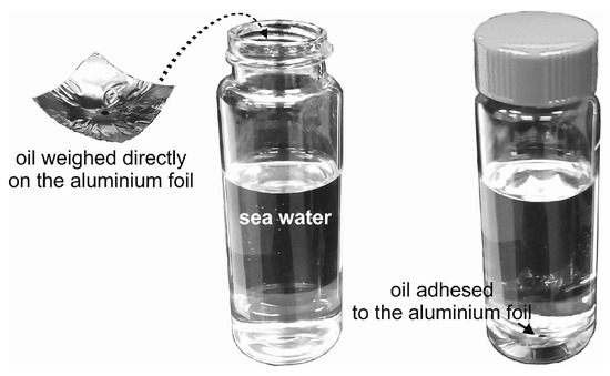 Detecting the Presence of Different Types of Oil in Seawater Using a ...