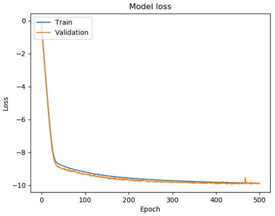 Sensors | Free Full-Text | End-to-End Learning Framework for IMU-Based ...