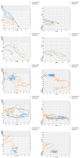 End-to-End Learning Framework for IMU-Based 6-DOF Odometry