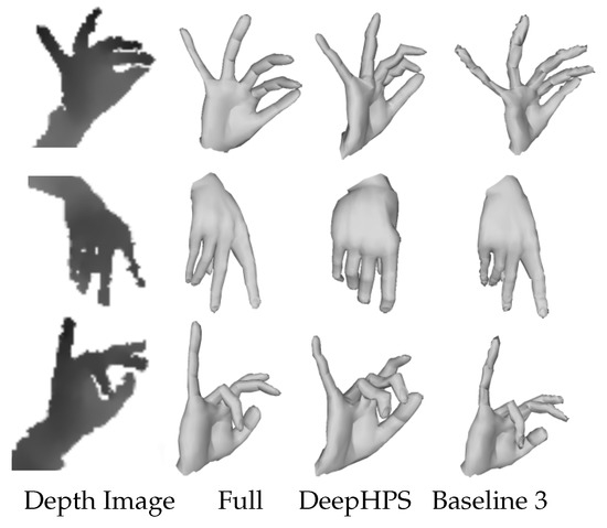 WHSP-Net: A Weakly-Supervised Approach for 3D Hand Shape and Pose ...