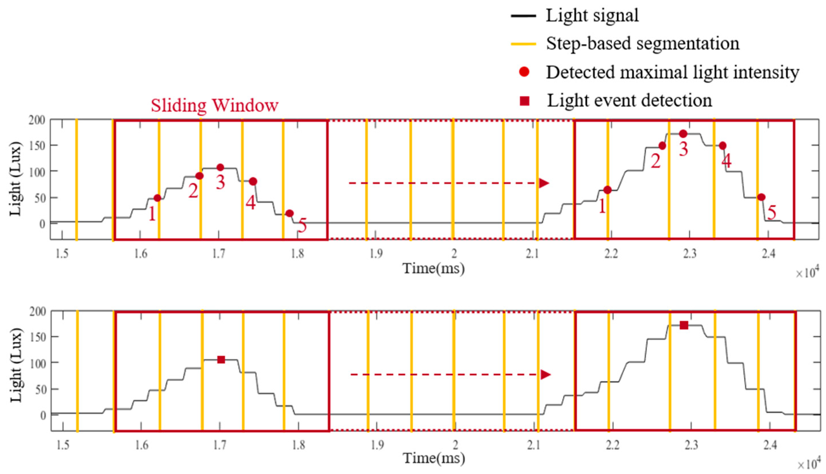 Sensors | Free Full-Text | Multi-Sensor Fusion Approach for Improving Map-Based Indoor ...