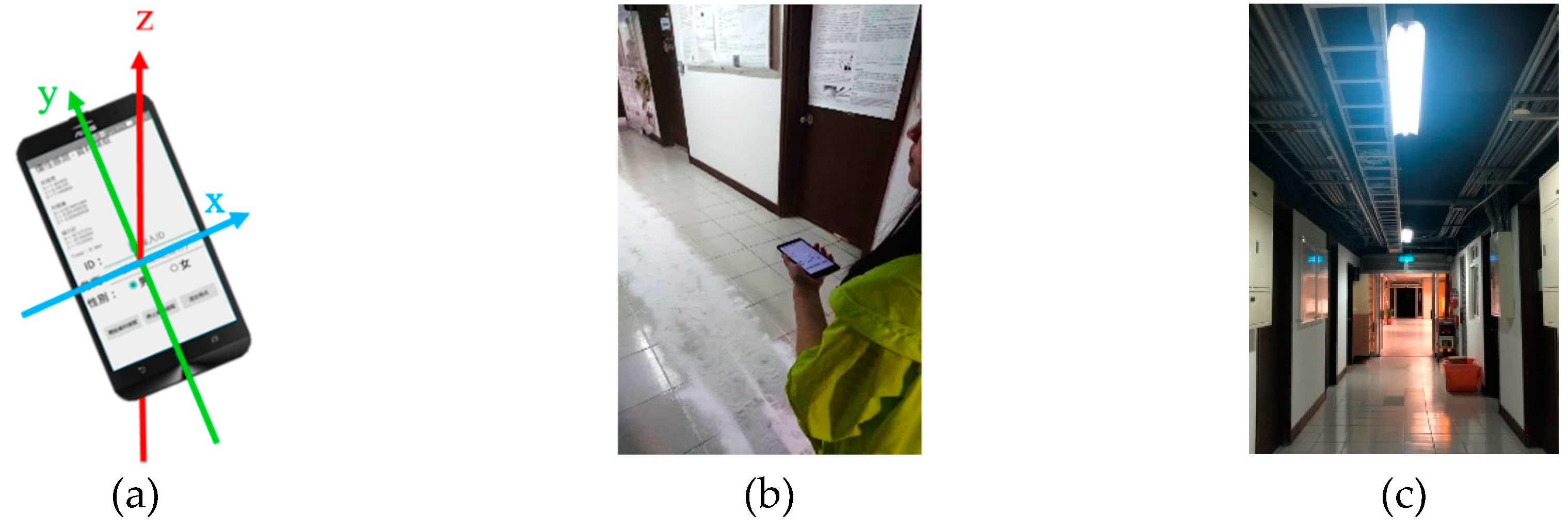 Sensors | Free Full-Text | Multi-Sensor Fusion Approach for Improving ...