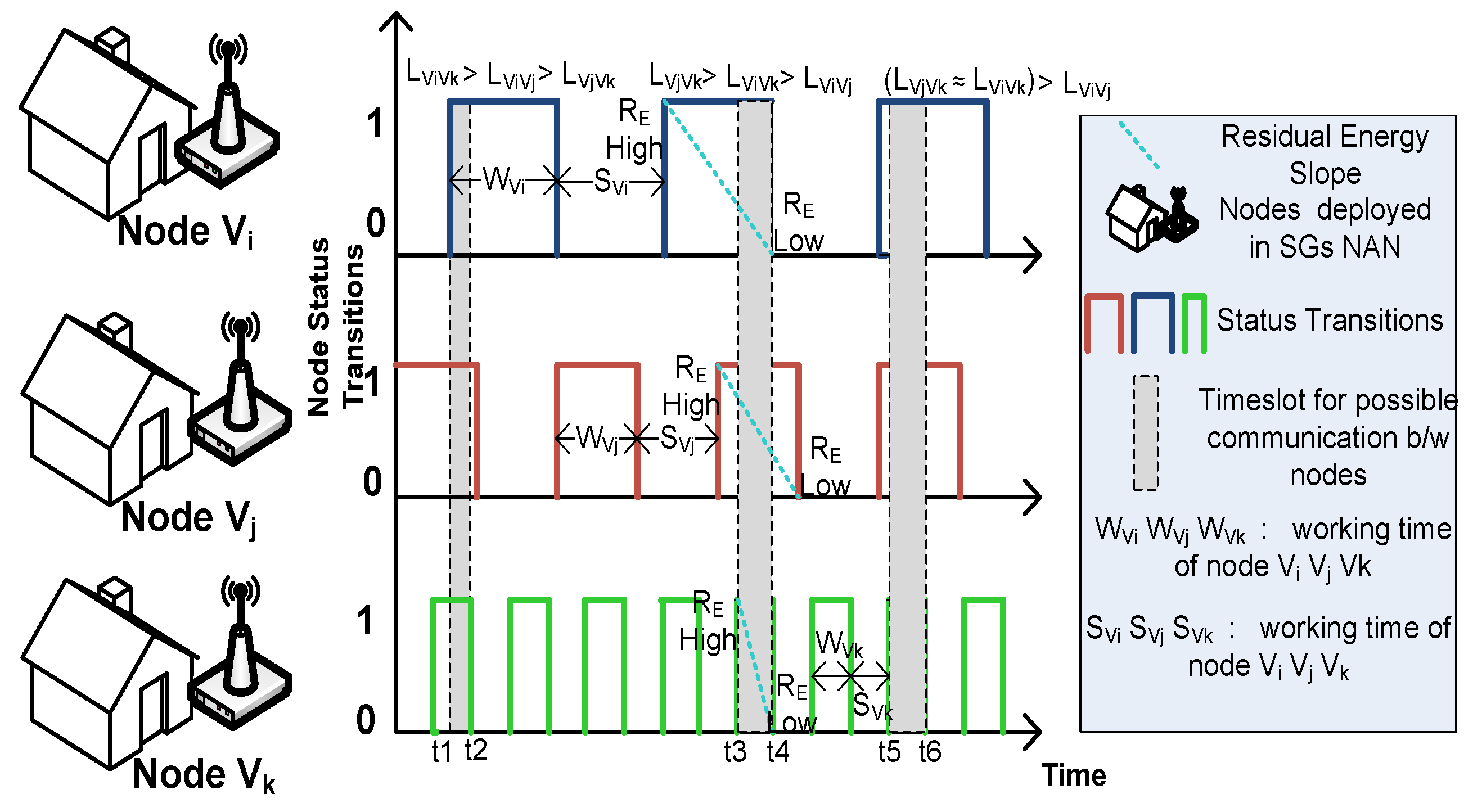 Sensors | Free Full-Text | Energy-Efficient Multi-Disjoint Path Opportunistic Node Connection ...