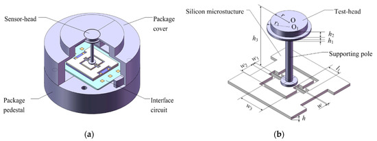 Fabrication and Hypersonic Wind Tunnel Validation of a MEMS Skin ...
