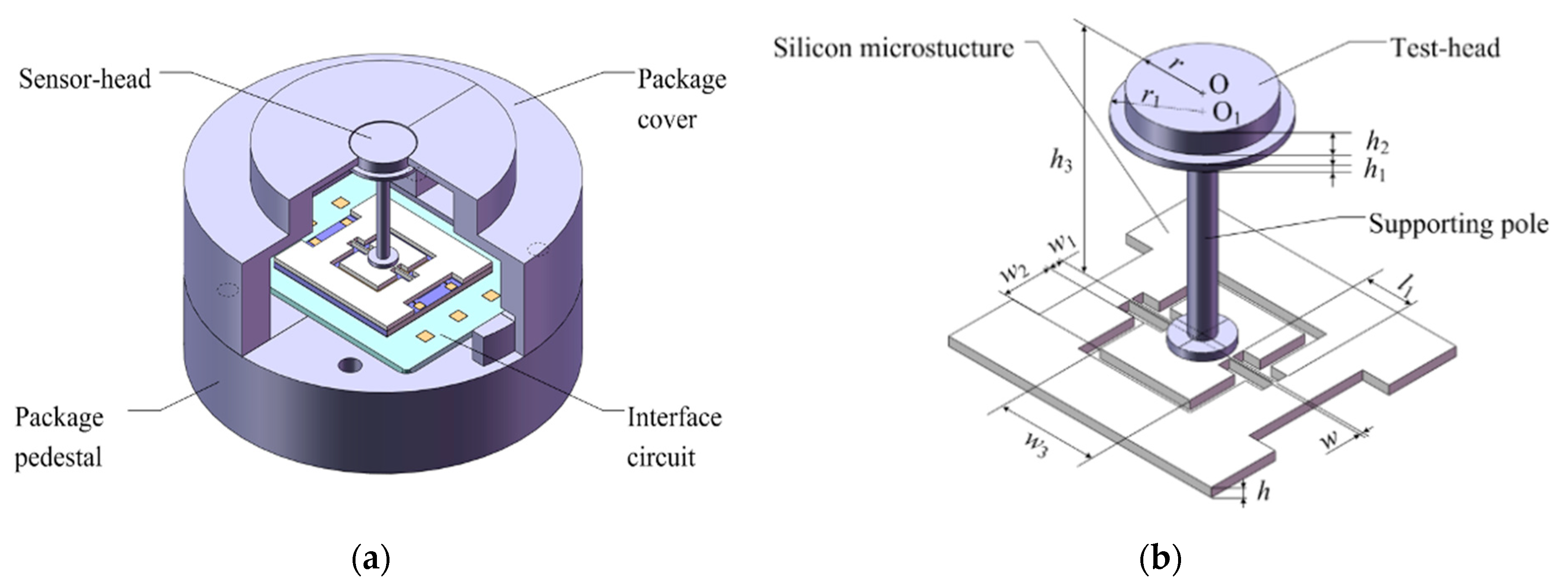 Fabrication and Hypersonic Wind Tunnel Validation of a MEMS Skin Friction Sensor Based on Visual ...