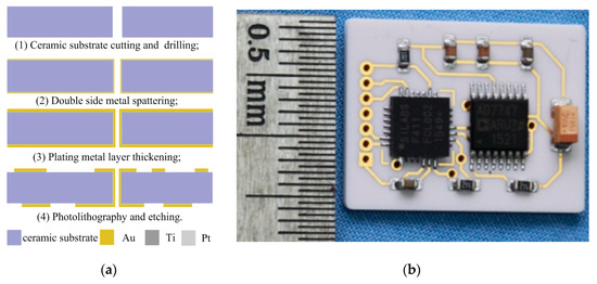 Fabrication and Hypersonic Wind Tunnel Validation of a MEMS Skin Friction Sensor Based on Visual ...