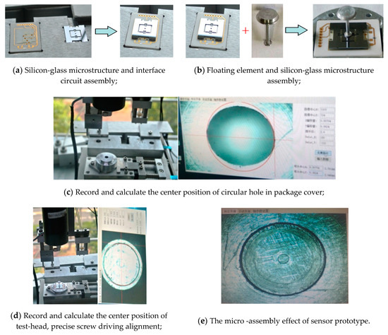 Fabrication and Hypersonic Wind Tunnel Validation of a MEMS Skin Friction Sensor Based on Visual ...