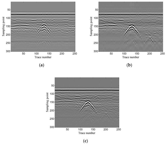 Sensors | Free Full-Text | Noise Suppression for GPR Data Based on SVD of Window-Length ...