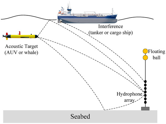 Localization of Two Sound Sources Based on Compressed Matched Field Processing with a Short ...