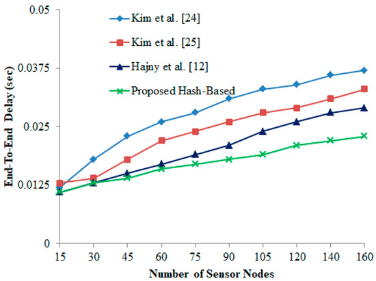 A Hash-Based RFID Authentication Mechanism for Context-Aware Management in IoT-Based Multimedia ...