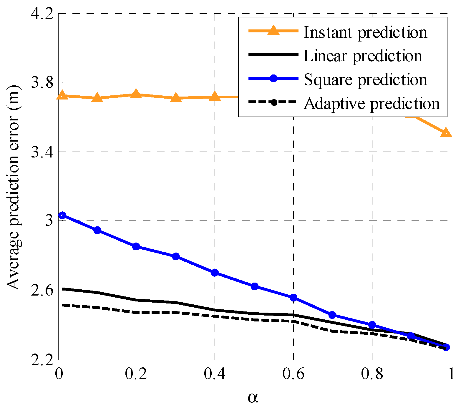 Distributed Joint Cooperative Self Localization And Target Tracking