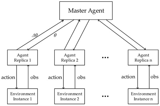 Navigation in Unknown Dynamic Environments Based on Deep Reinforcement ...