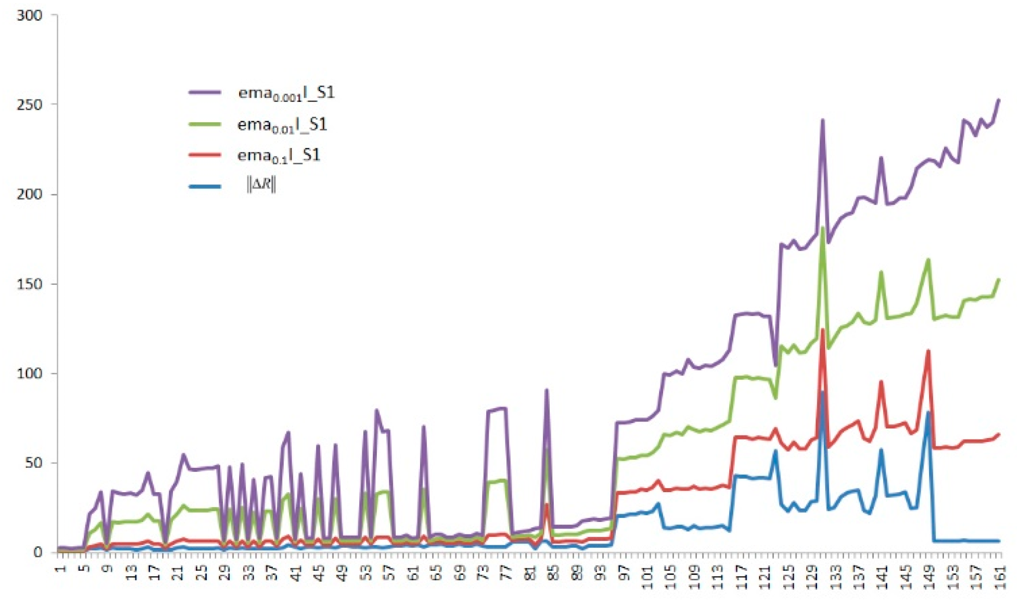 Sensor Drift Compensation Based on the Improved LSTM and SVM Multi ...