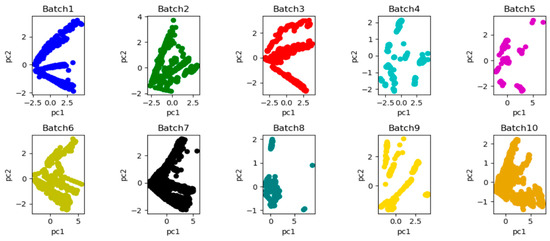 Sensor Drift Compensation Based on the Improved LSTM and SVM Multi-Class Ensemble Learning Models