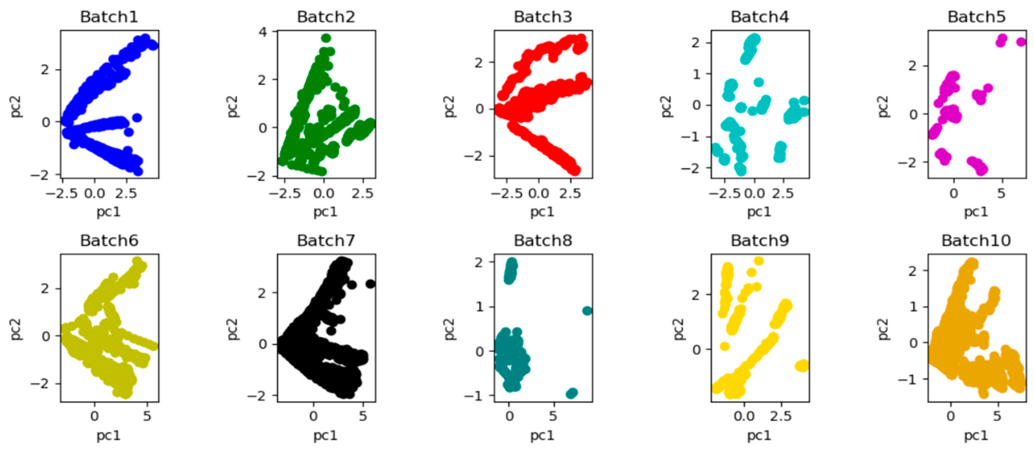 Sensor Drift Compensation Based on the Improved LSTM and SVM Multi ...