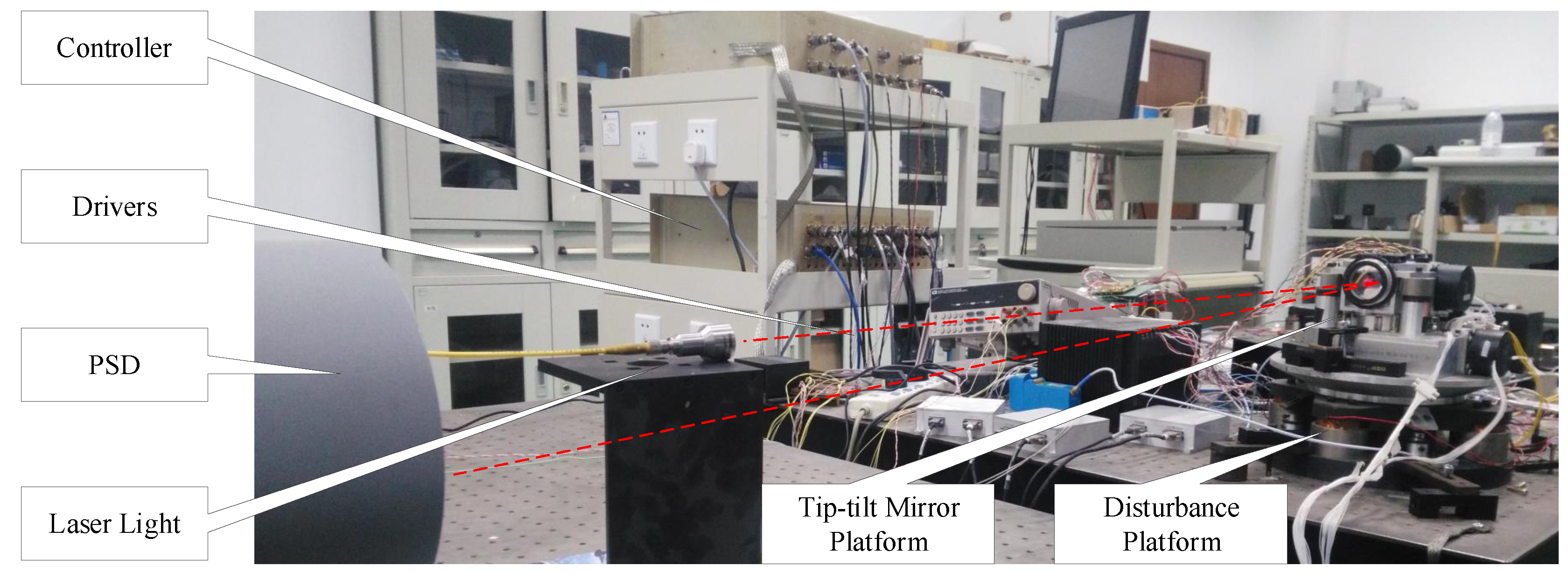 Virtual Dual-Loop Feedback Control with Model-Construction Linear ...