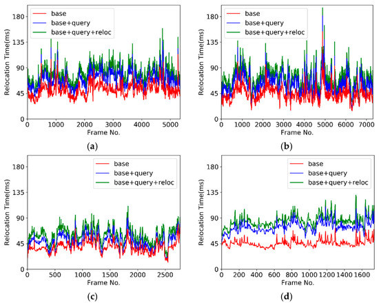 Sensors Free Full Text Real Time Efficient Relocation Algorithm Based On Depth Map For Small