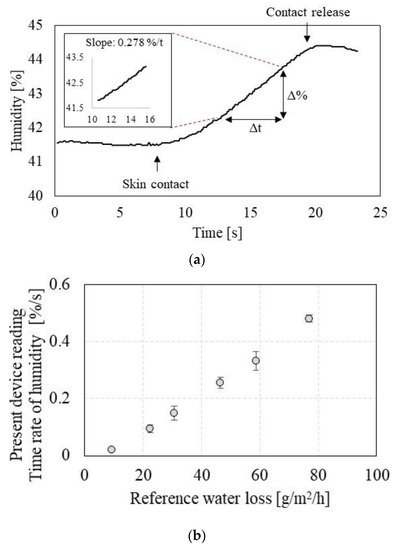Portable Skin Analyzers with Simultaneous Measurements of ...
