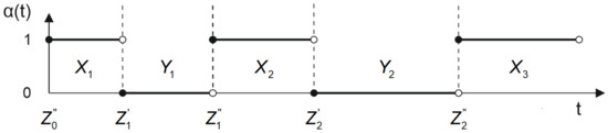 Method of Evaluating the Positioning System Capability for Complying ...