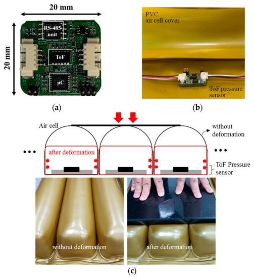 Sensors | Special Issue : Smart Sensors for Healthcare and Medical ...