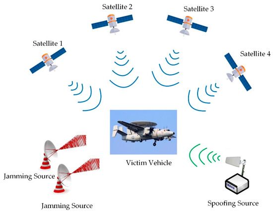 Sensors | Free Full-Text | A Two-Stage Interference Suppression Scheme Based on Antenna Array ...