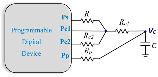 Fast Calibration Methods for Resistive Sensor Readout Based on Direct Interface Circuits