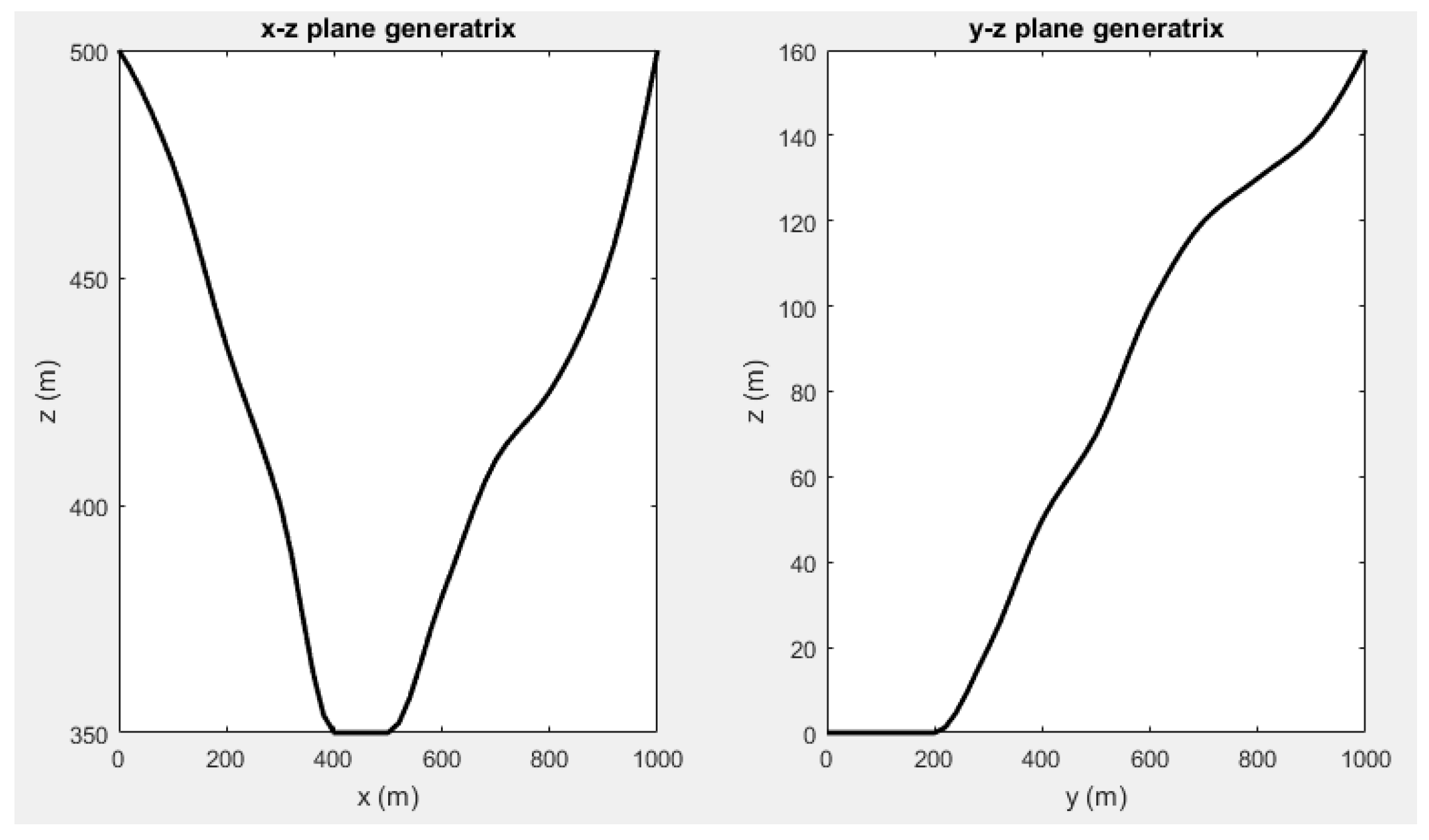 Genetic Algorithm Approach to the 3D Node Localization in TDOA Systems