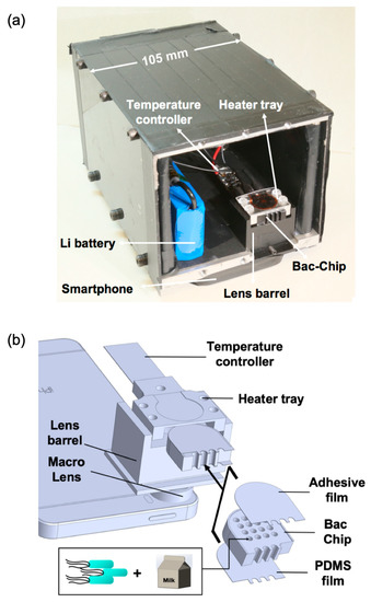 A Smartphone-Based Whole-Cell Array Sensor for Detection of Antibiotics ...
