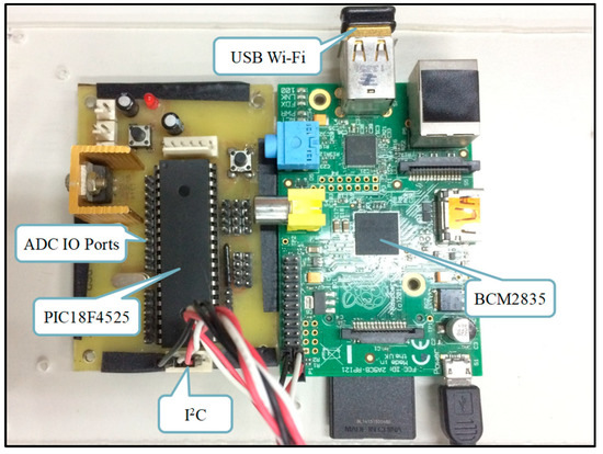 Predictive Maintenance with Sensor Data Analytics on a Raspberry Pi-Based Experimental Platform