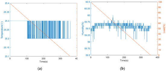 Predictive Maintenance with Sensor Data Analytics on a Raspberry Pi ...