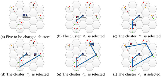 A Charging Algorithm for the Wireless Rechargeable Sensor Network with Imperfect Charging ...