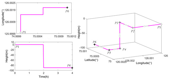 A Fault-Tolerant Polar Grid SINS/DVL/USBL Integrated Navigation Algorithm Based on the ...