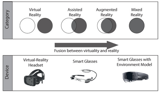 Dimensionality Reduction and Subspace Clustering in Mixed Reality for ...