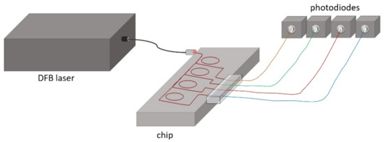 Sensors | Free Full-Text | Molecularly Imprinted Sol-Gel for TNT ...