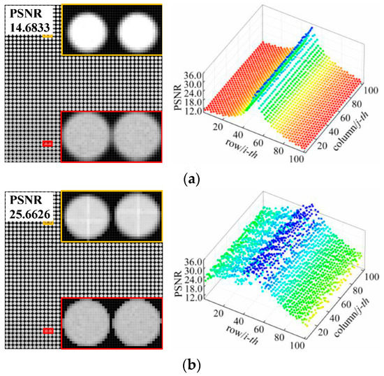 Sensors | Free Full-Text | High-Accuracy Correction of a Microlens Array for Plenoptic Imaging ...