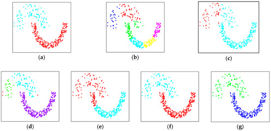 Sensors | Free Full-Text | Delaunay Triangulation-Based Spatial Clustering Technique for ...