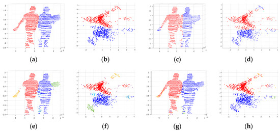 Sensors | Free Full-Text | Delaunay Triangulation-Based Spatial Clustering Technique for ...