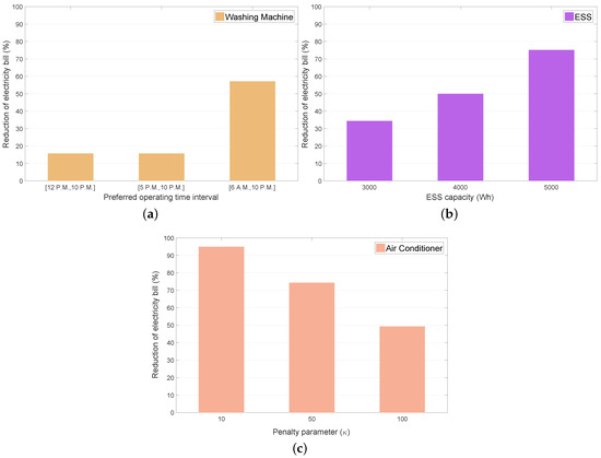 Sensors | Free Full-Text | Reinforcement Learning-Based Energy ...