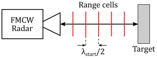 The Role of Millimeter-Waves in the Distance Measurement Accuracy of an ...